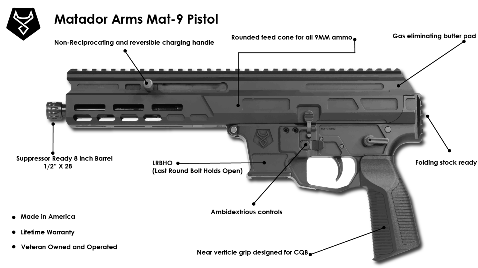 The Mat-9 Roller Delayed Pistol, Glock Mag Compatible - Matador Arms LLC